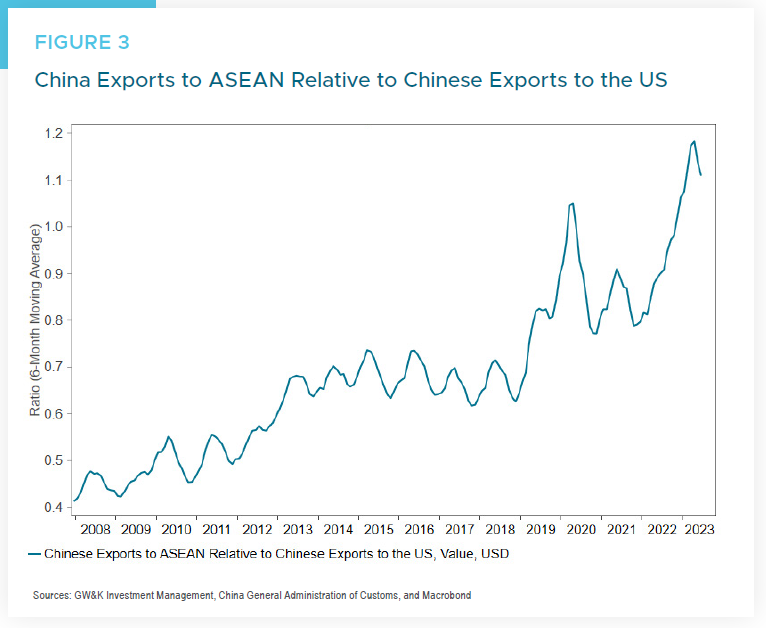 Shoring Up Supply Chains