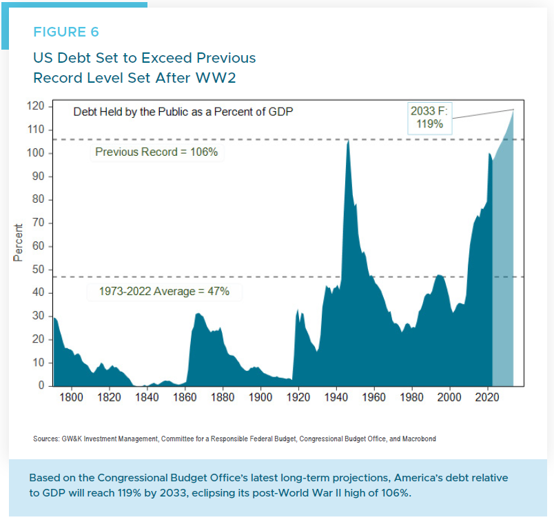 A Closer Look at the US Budget Deficit: Understanding the Size of the ...